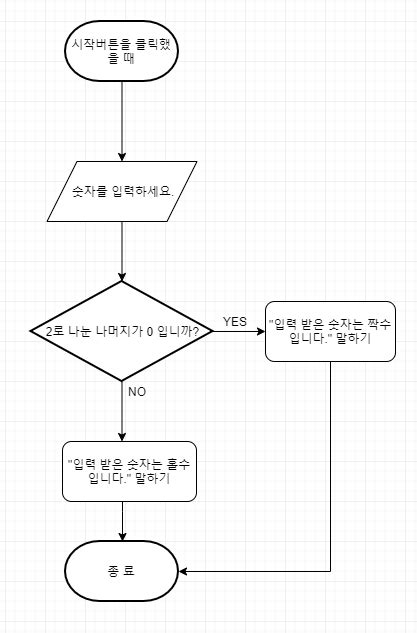 [엔트리]조건문1 홀수 짝수 구분하기 네이버 블로그