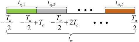 Figure 1 From Subaperture Keystone Transform Matched Filtering Algorithm And Its Application For
