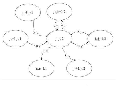 Figure 3 From Modeling And Performance Analysis Of Statistical Priority Based Multiple Access