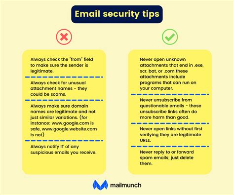 11 Email Security Best Practices You Shouldnt Miss 2024 Mailmunch