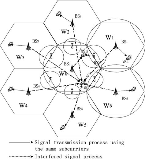 System Model Based On Inter Cell Relay Ofdma Cellular Network Download Scientific Diagram