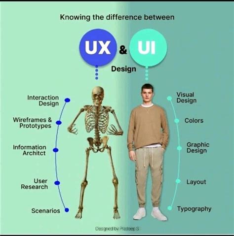 Laila Abdellatif Mohamed On Linkedin Uiux Codeswithlaila