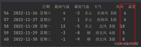 Pandas怎么添加数据列and删除列pandas新增一列并赋值 Apply Csdn博客