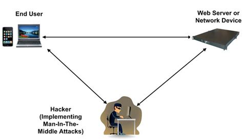 Man In The Middle Attack Prevention And Detection Hacks