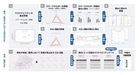 非財務活動が企業価値に与える影響をビッグデータから分析するサービス「非財務価値サーベイ」を提供開始 News（ニュース） 電通ウェブサイト