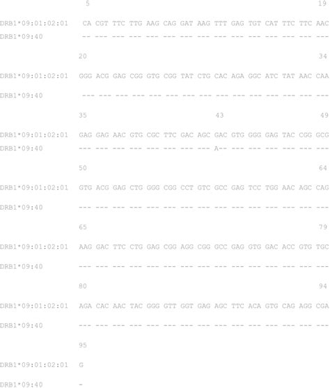 alignment of the sequence of exon 2 of hla‐drb1 09 40 with the sequence