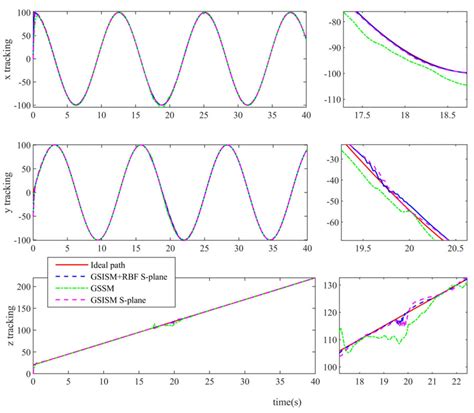 Drones Free Full Text Path Following Control Of Small Fixed Wing Uavs Under Wind Disturbance