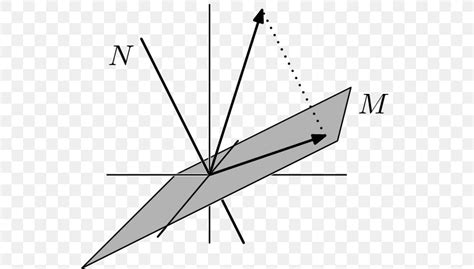 Vector Projection In Plane
