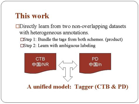 Coupled Sequence Labeling On Heterogeneous Annotations Pos Tagging