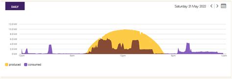 How Tracking Your Energy Usage Can Help You Save