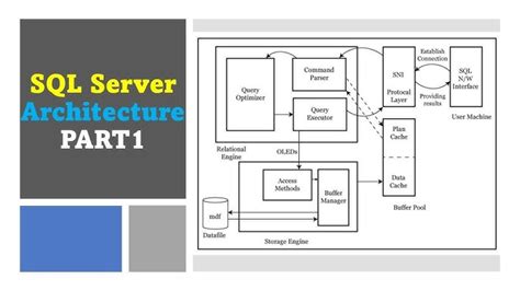 Sql Server 2012 Architecture Diagram