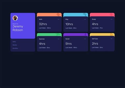 Frontend Mentor Switchable Time Tracking Dshboard Created With Css Grid And Vanilla Js Coding