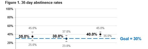 Guest Post Charting Confidence Intervals