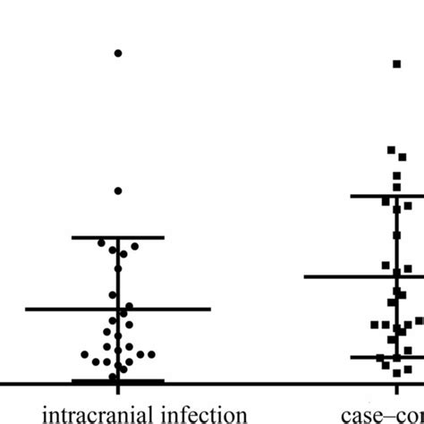There Was No Statistically Significant Difference In Serum Download Scientific Diagram