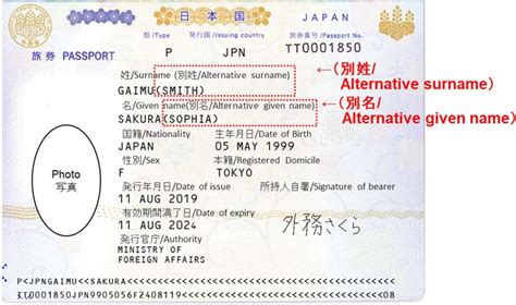 Surname Passport