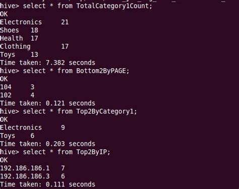 Generate Analytics From A Product Based Company Web Log Part 2