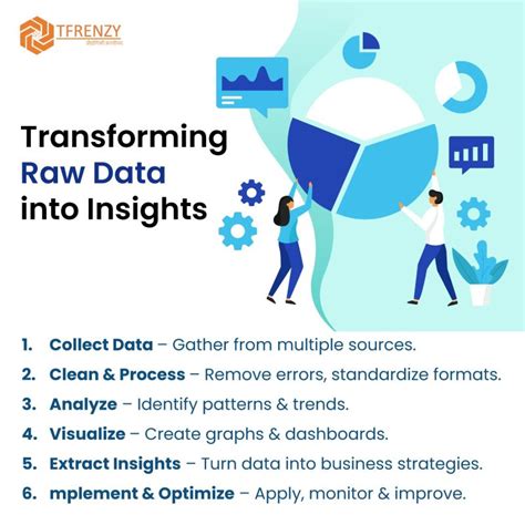 Datadriven Businessgrowth Innovation Actionableinsights… Tfrenzy