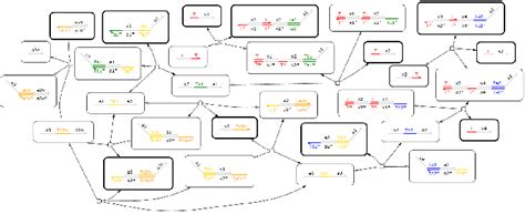 Reaction Graph For The Example Circuit Illustrated In Figure 6 Download Scientific Diagram
