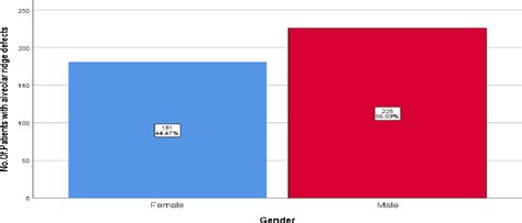 Figure 1 From Prevalence Of Alveolar Ridge Defect According To Seibert