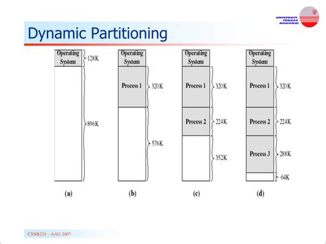 Ppt Memory Management Powerpoint Presentation Free Download Id4623607