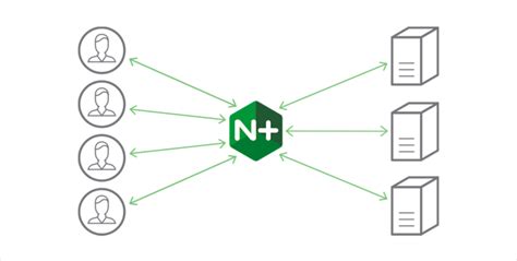 [nginx] 로드 밸런싱