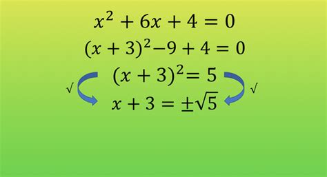 Complete The Square Maths Edexcel A Level Pure Maths