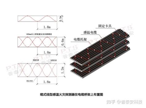 科普感温电缆在电缆桥架上的安装方式 知乎