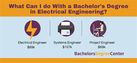 What Can I Do With An Electrical Engineering Degree Bachelors Degree