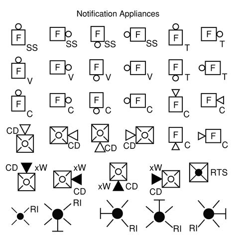 Bluebeam Tool Sets Fire Alarm Symbols Digital Download