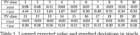 Octree Semantic Scholar