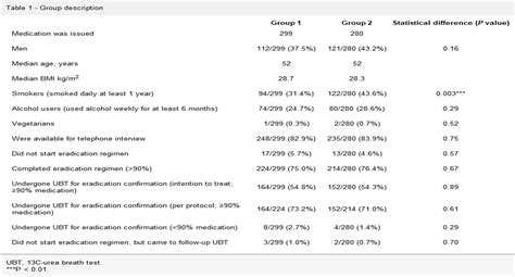 Randomised Clinical Trial Comparison Of Efficacy And Advers European Journal Of Cancer
