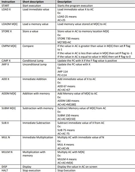 GitHub Tkesici CPU Emulator