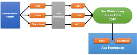 An Overview Of Operating Systems With Modern Programming Languages And By Karan Shukla Medium
