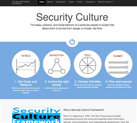 New Look Of The Security Culture Framework By Kai Roer Security Traveling Entrepreneurship