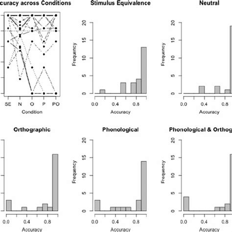 Diagrammatic Representations Of The Procedure During Conditional Download Scientific Diagram