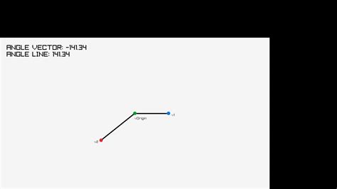[raymath] Vector2lineangle May Be Giving Wrong Results · Issue 3387