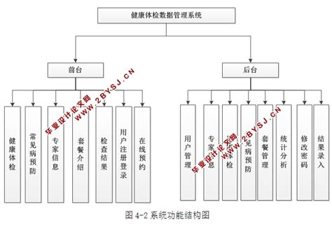 健康体检数据管理系统的设计与实现aspnetsql含录像net计算机