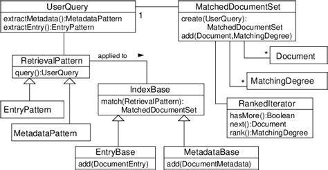 Model For Retrieval Components Download Scientific Diagram