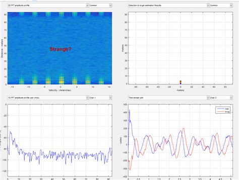 AWR BOOST The Heatmap Result Is Different Between MmWave Studio And OOB LVDS Sensors Forum