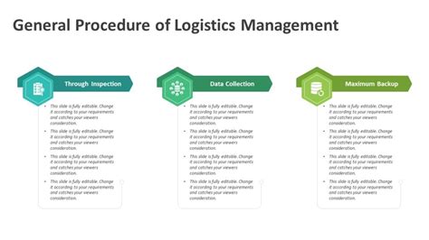 General Procedure Of Logistics Management Powerpoint Template