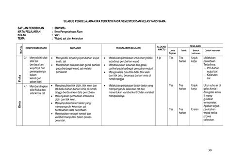 Contoh Silabus Pembelajaran Sd
