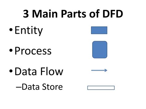 Data Flow Diagrams Ppt