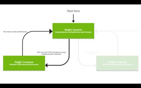 unleashing the power of nvidia ampere architecture with nvidia nsight