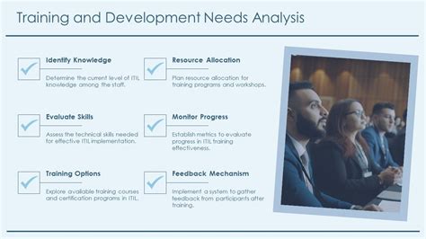 How To Conduct An Itil Maturity Assessment Ppt Graphics At