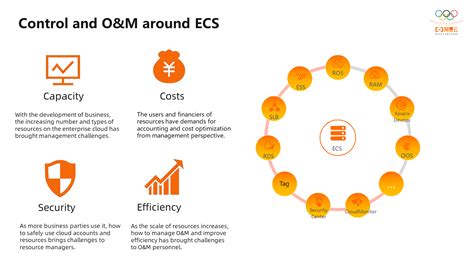 Application Management Best Practices For Cloud Resources Devops Alibaba Cloud Community