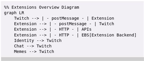 Rendering Issue On Page Issue 293 Twitchdev Issues GitHub