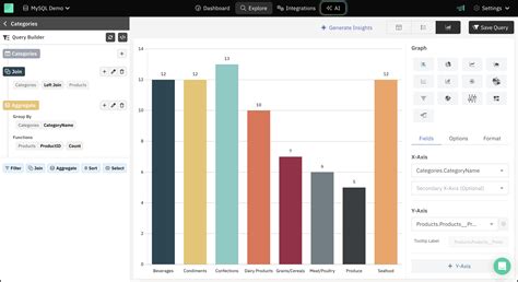 How To Build Dashboards From Mysql Data