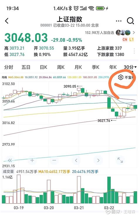 以 上证指数 为例,说明怎么看到盘面上的跳空缺口。两步设置,很简单。 雪球 以 上证指数 为例,说明怎么看到盘面上的跳空缺口。两步设置,很简单。 雪球