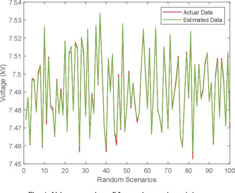 Figure 4 From A Two Stage Algorithm For Optimal Scheduling Of Battery Energy Storage Systems For