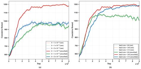 Drl Based Dynamic Sfc Orchestration Algorithm For Leo Satellite Networks